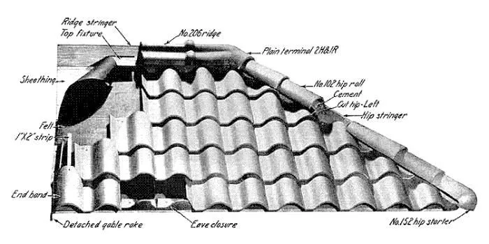Roof Tile Patterns | Tile Roofs Inc